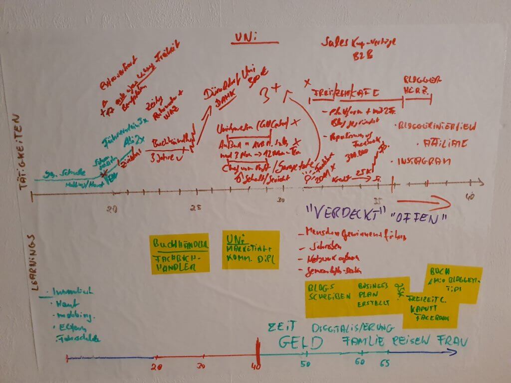 Karrierecoaching – ein Erfahrungsbericht über den Karrierecoach Robert ...